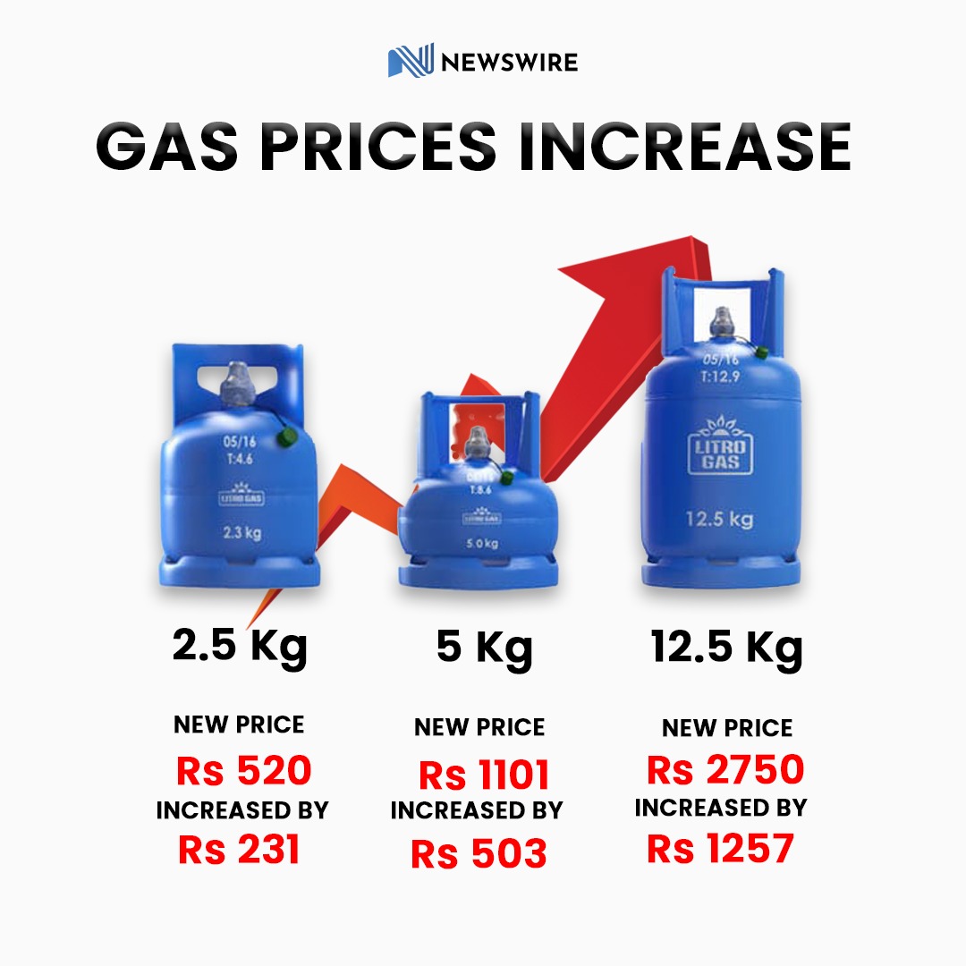 Litro Gas Announces New GAS Prices Newswire