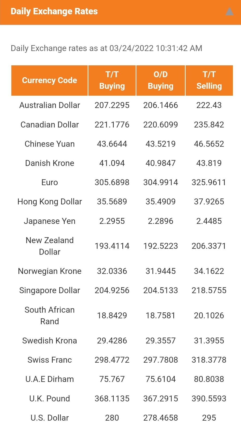 US dollar Selling Rate Approaching Rs 300 At Private Banks NewsWire us-dollar-selling-rate-approaching-rs-300-at-private-banks-newswire