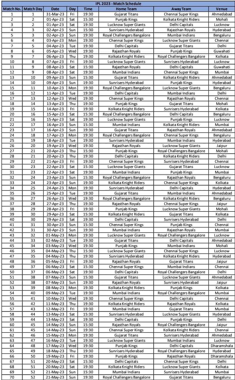 IPL Schedule 2023 Full Fixtures Table Dates Match Timings And Venues