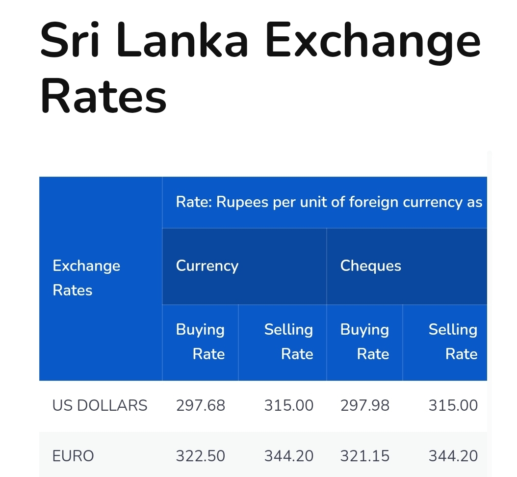 Slight Fluctuations In Sri Lankan Rupee s Exchange Rate Against US