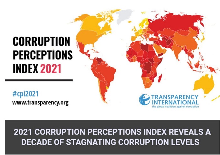 Corruption Index