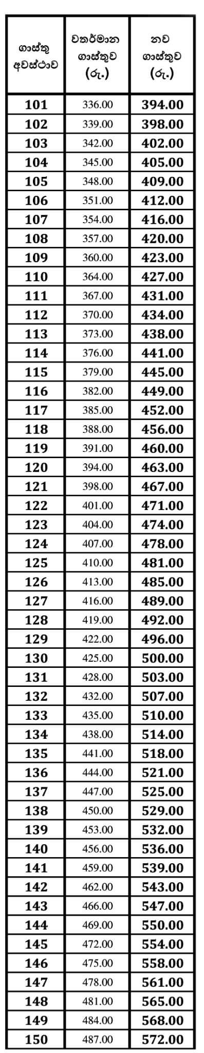 Revised bus fares released : Effective from Wednesday - Ceylon Independent