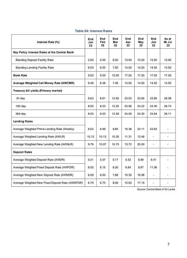 CBSL has decided to increase the Standing Deposit Facility Rate and the ...