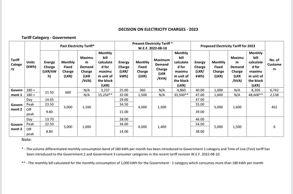 Minister reveals proposed new electricity charges - Ceylon Independent