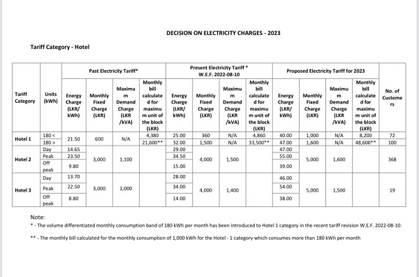 Minister reveals proposed new electricity charges - Ceylon Independent