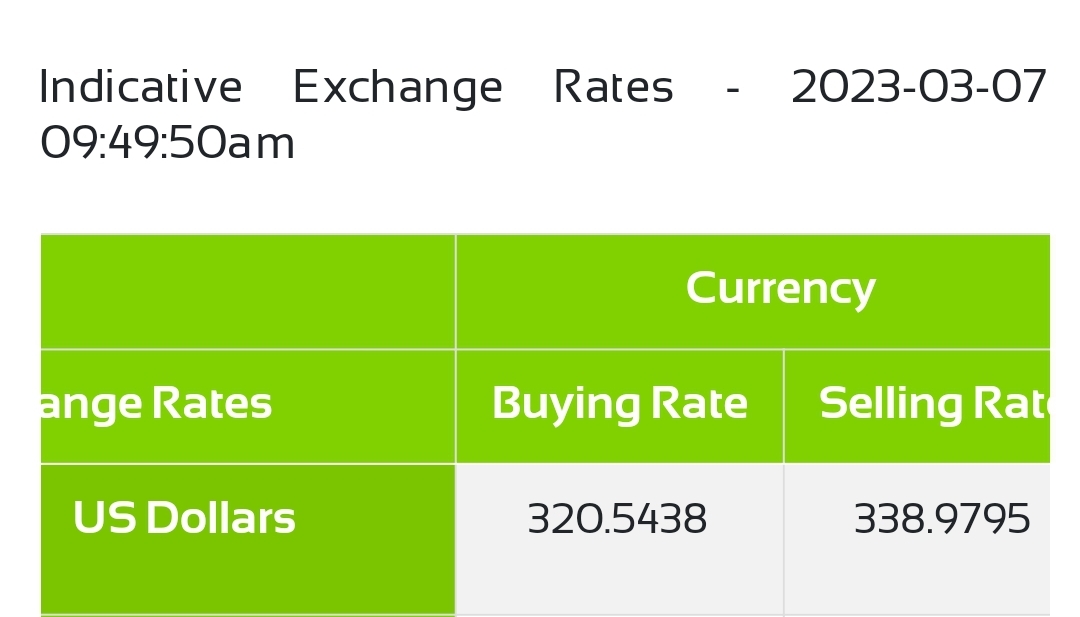 US dollar drops further in commercial banks - Ceylon Independent
